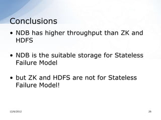 High Availability in YARN | PPT