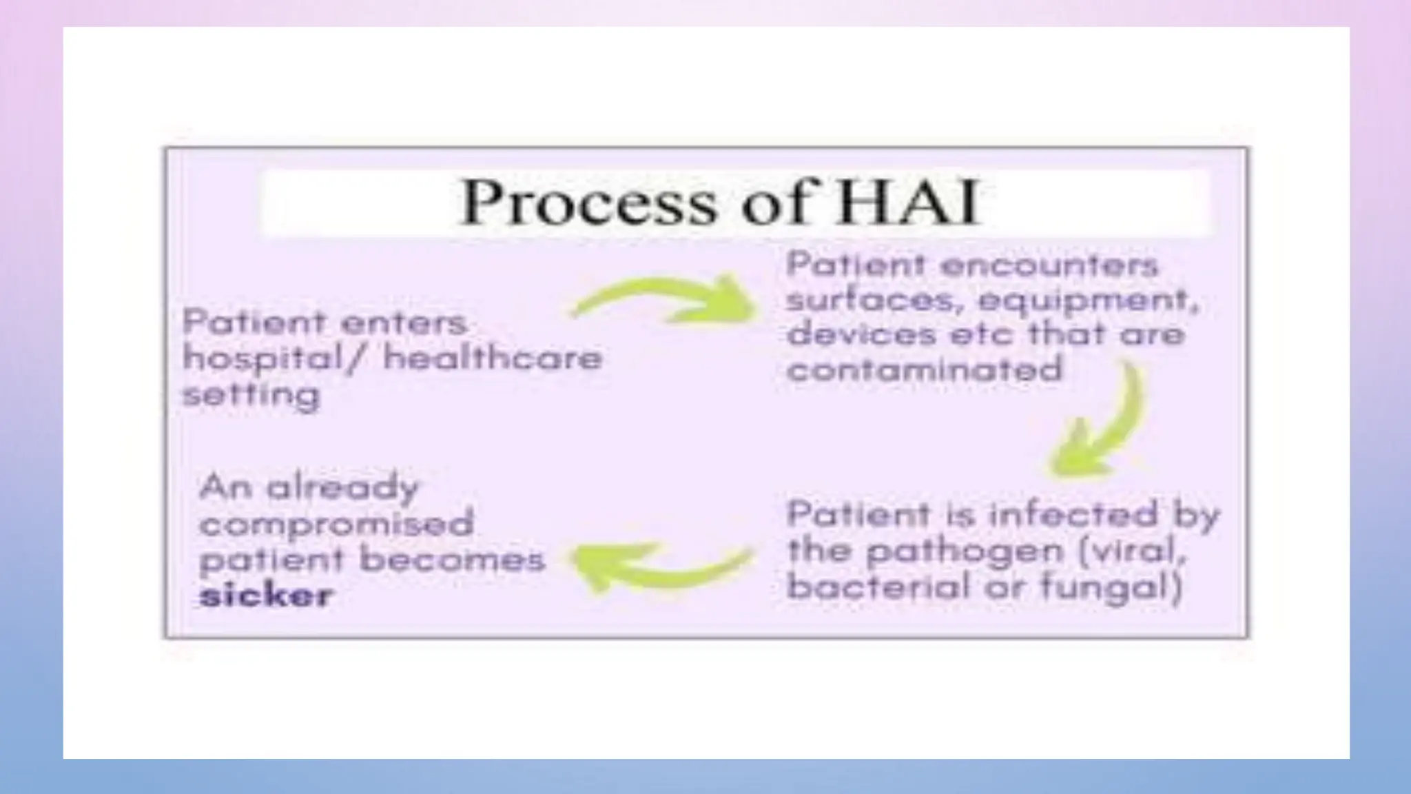 HAI ppt.pptxiugifuyvio87tuigpoi7t7gopt97ti | PPT