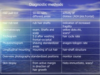Hair standards | PPT