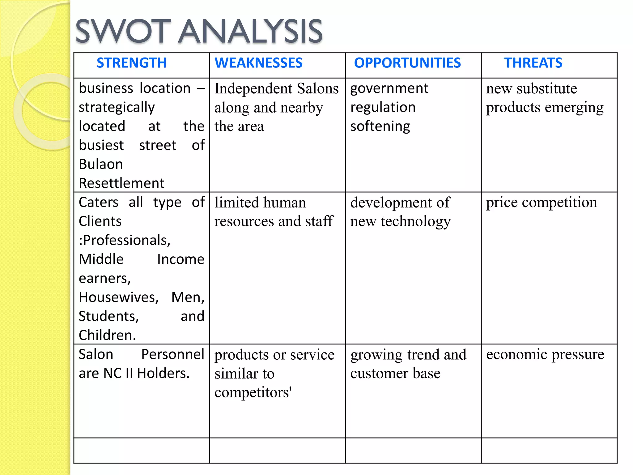 Hair and beauty salon business plan | PDF