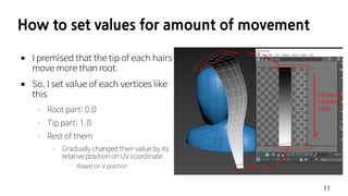 Hair animation by vertex shader | PPT