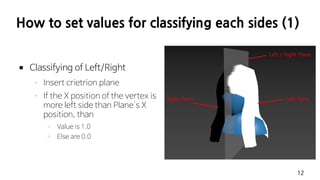 Hair animation by vertex shader | PPT