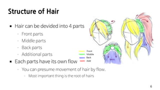 Hair animation by vertex shader | PPT