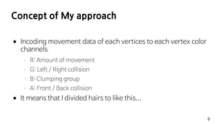 Hair animation by vertex shader | PDF