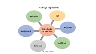 hair care and how ro manage the hair type.pptx