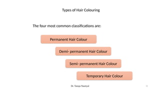 hair care and how ro manage the hair type.pptx