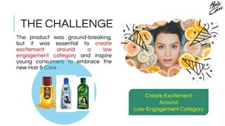 Hair & Care - Case Study | PPTX
