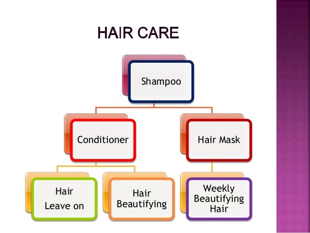 Hair care ppt