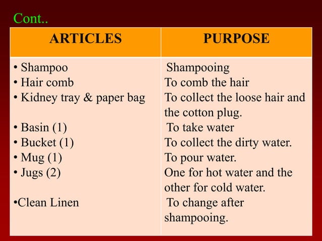Hair wash or Hair care- Preeti sharma | PPTX | Hair Care | Beauty