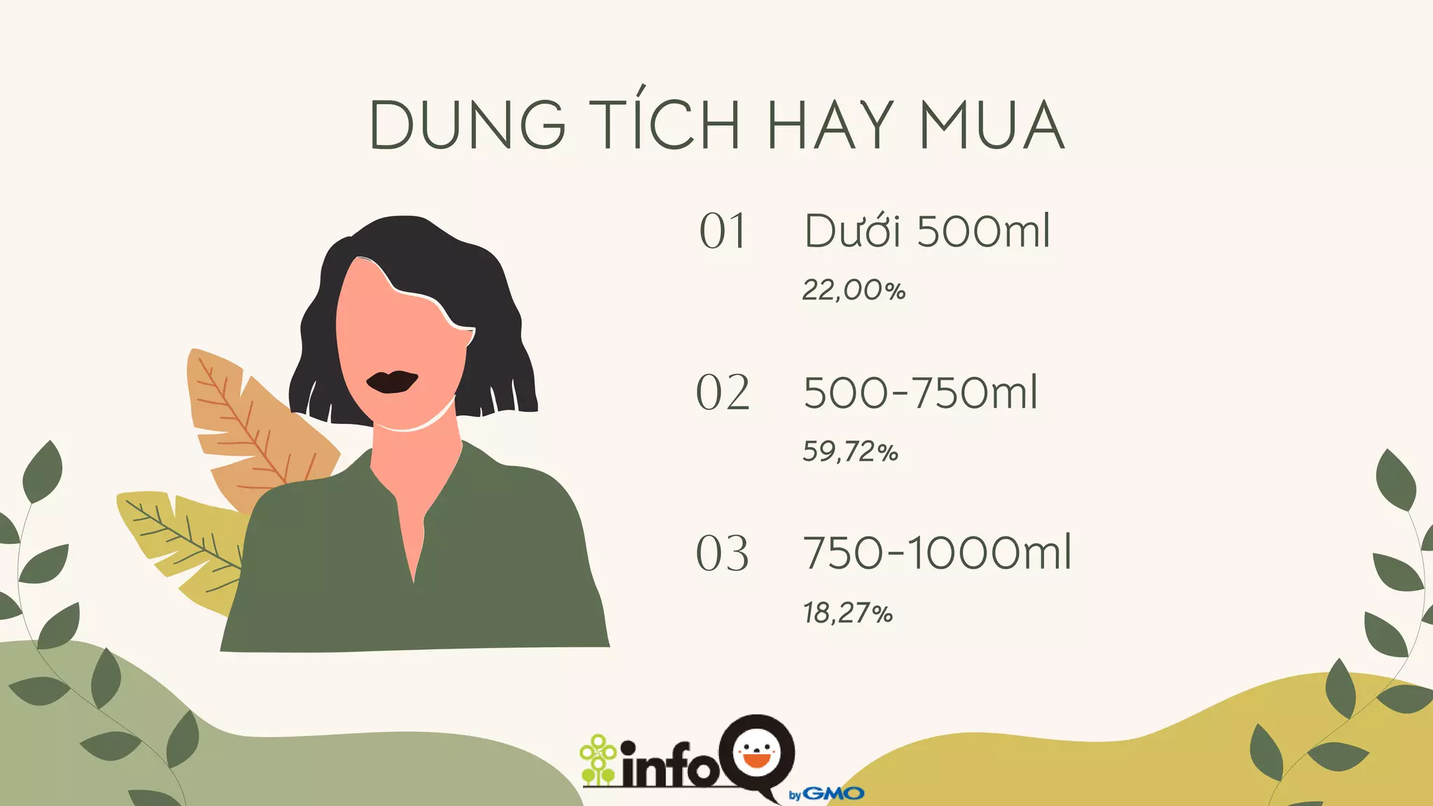 Khảo sát về nhận diện thương hiệu, thói quen mua sắm và sử dụng dầu gội đầu | PDF