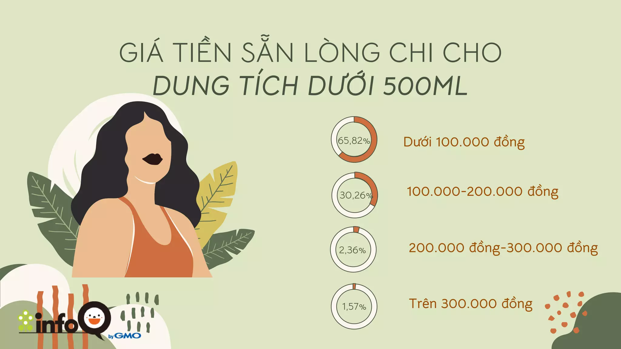 Khảo sát về nhận diện thương hiệu, thói quen mua sắm và sử dụng dầu gội đầu | PDF