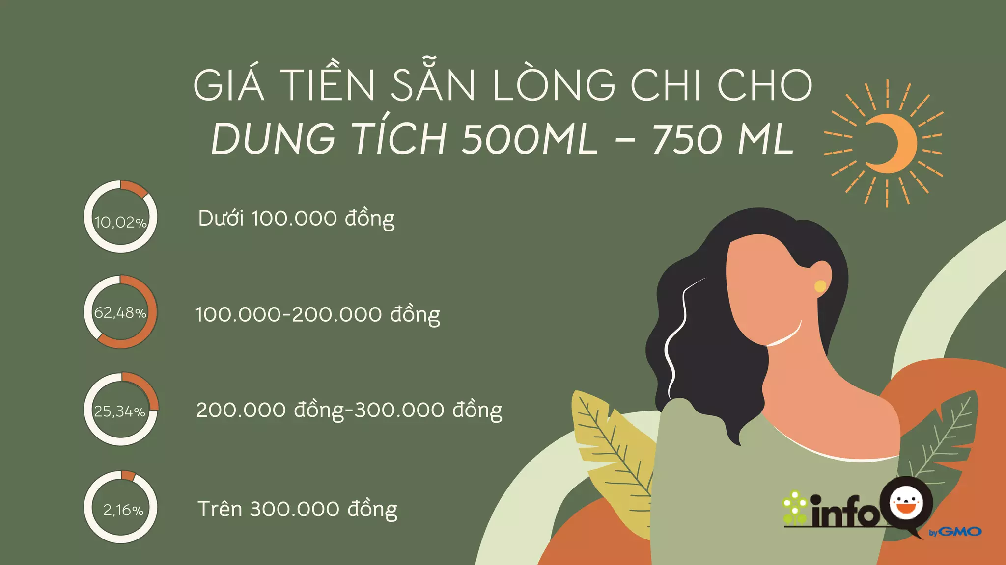 Khảo sát về nhận diện thương hiệu, thói quen mua sắm và sử dụng dầu gội đầu | PDF