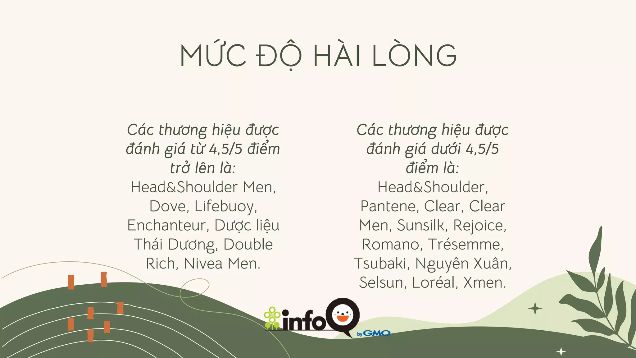 Khảo sát về nhận diện thương hiệu, thói quen mua sắm và sử dụng dầu gội đầu | PDF