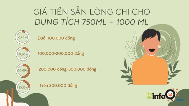 Khảo sát về nhận diện thương hiệu, thói quen mua sắm và sử dụng dầu gội đầu | PDF