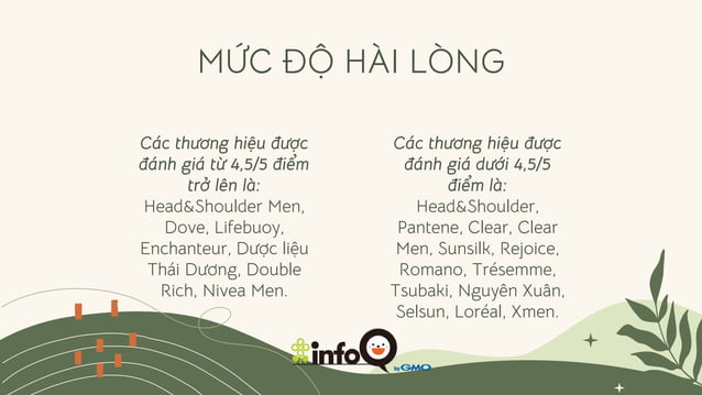 Khảo sát về nhận diện thương hiệu, thói quen mua sắm và sử dụng dầu gội đầu | PDF