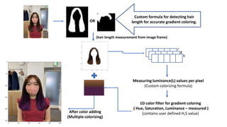Real-time Hair Color Simualtion | PPT