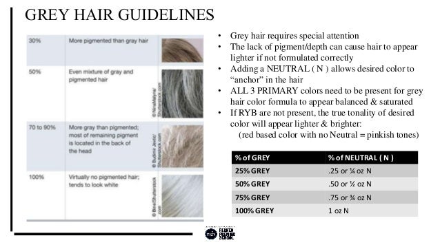 Hair color weeks 3 4