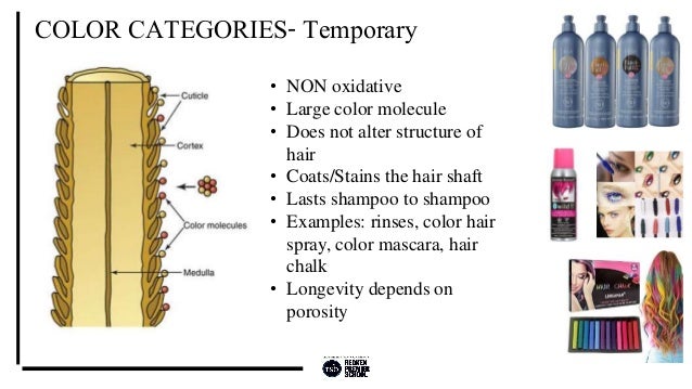 Hair color weeks 3 4