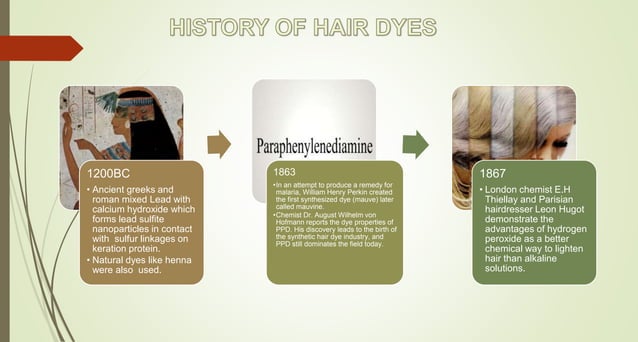 Hair Colour Basics | PPTX