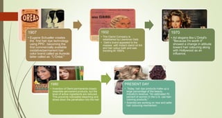 Hair Colour Basics | PPTX