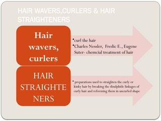 Hair cosmetics Formulation Roles of ingredients, Properties ...