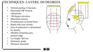 180 Degree Angle Haircut