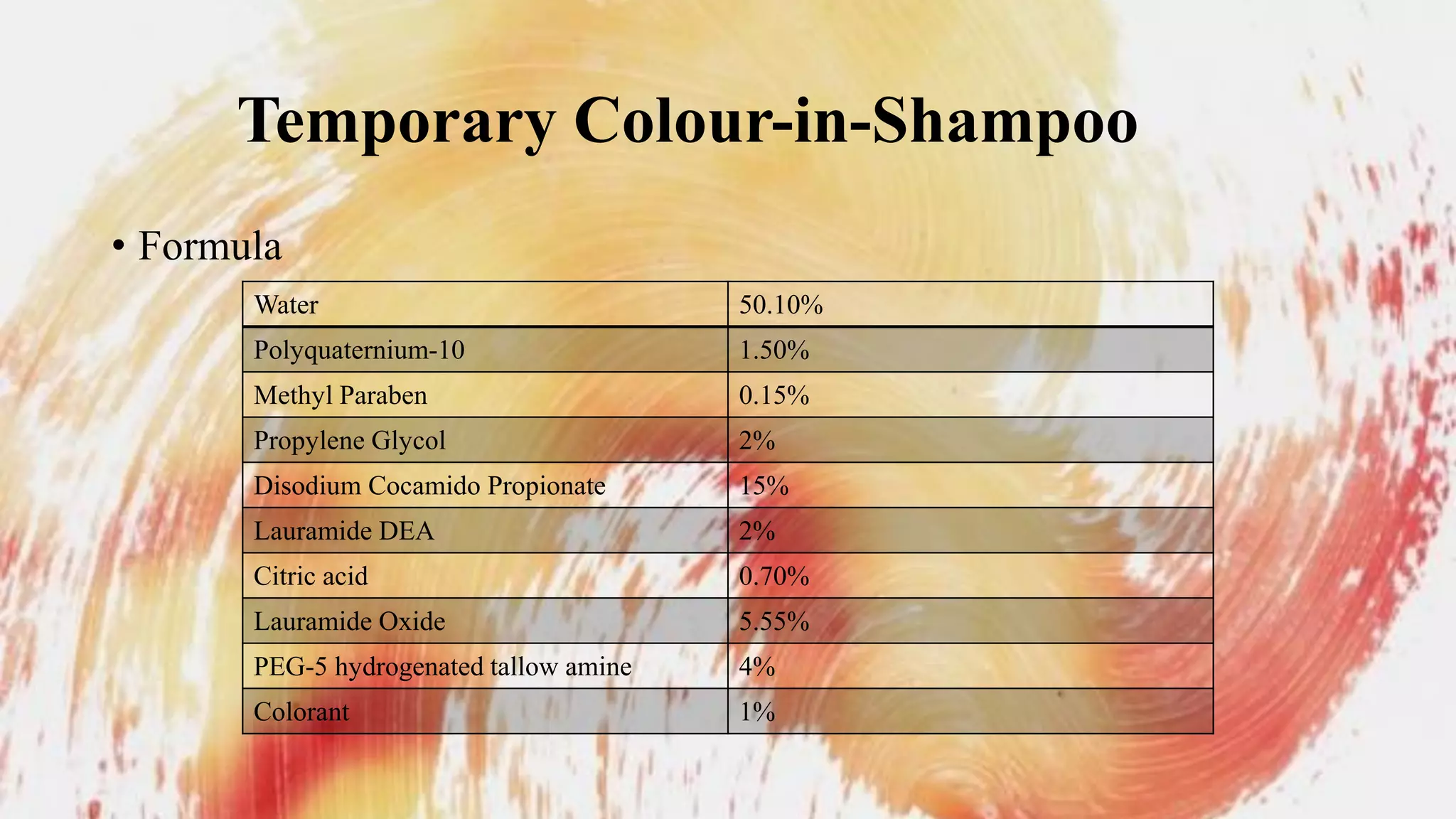 Hair dyes and colourants | PDF