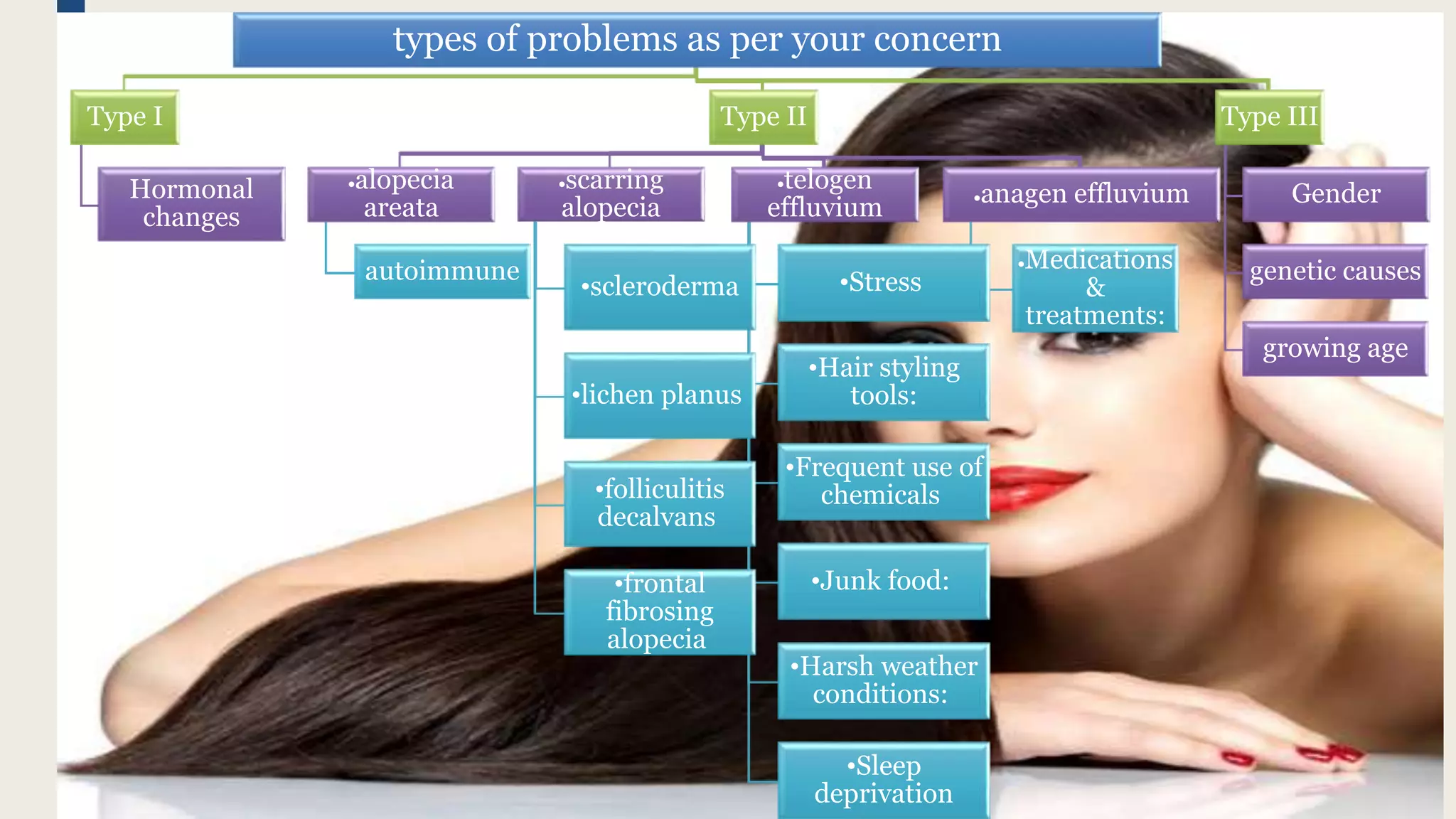 Hair fall: Cause & Solution | PPTX