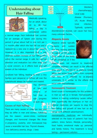 Hair loss | PDF