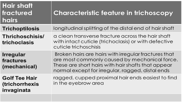 Hair Loss and Trichoscopy | PPTX