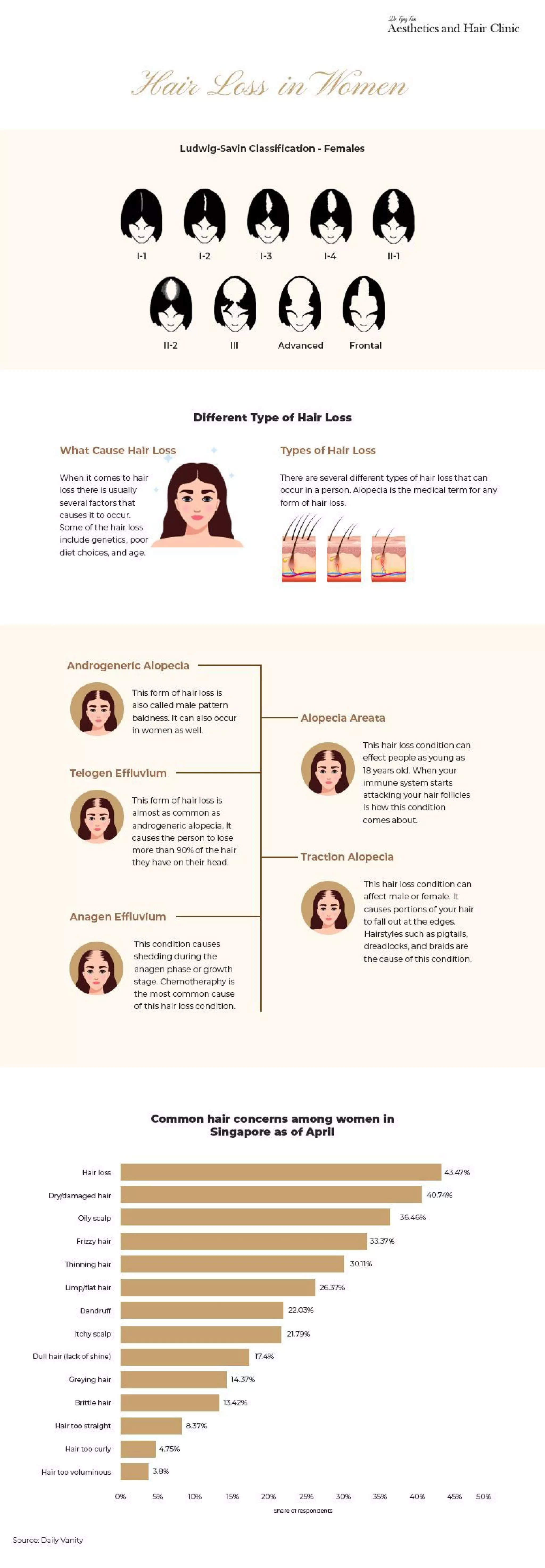 Hair Loss in Women | Dr Tyng Tan Aesthetics and Hair Clinic | PDF