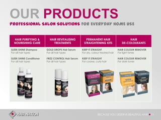 HAIR NATION Corporate Presentation 2 (distributors) | PPTX