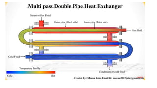 Hairpin Heat Exchanger-JakaKusumaG-FahrurRoziS-IrsyadulA.pptx
