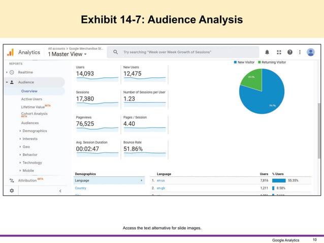 Hair_PPT_Ch14.pptxMarketing Analytics123 | PPTX