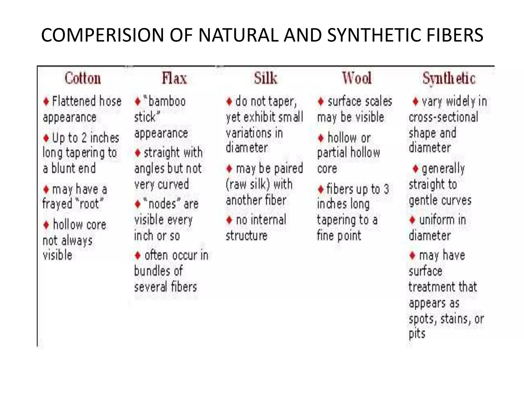 Hair and fiber | PPTX