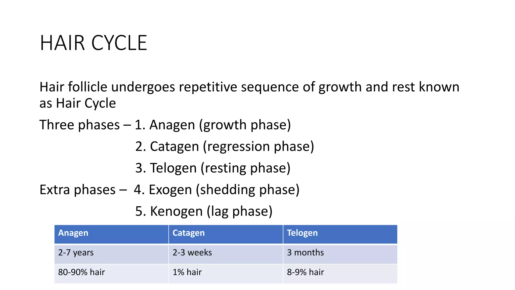 HAIR Anatomy- Basic structure and function.pptx