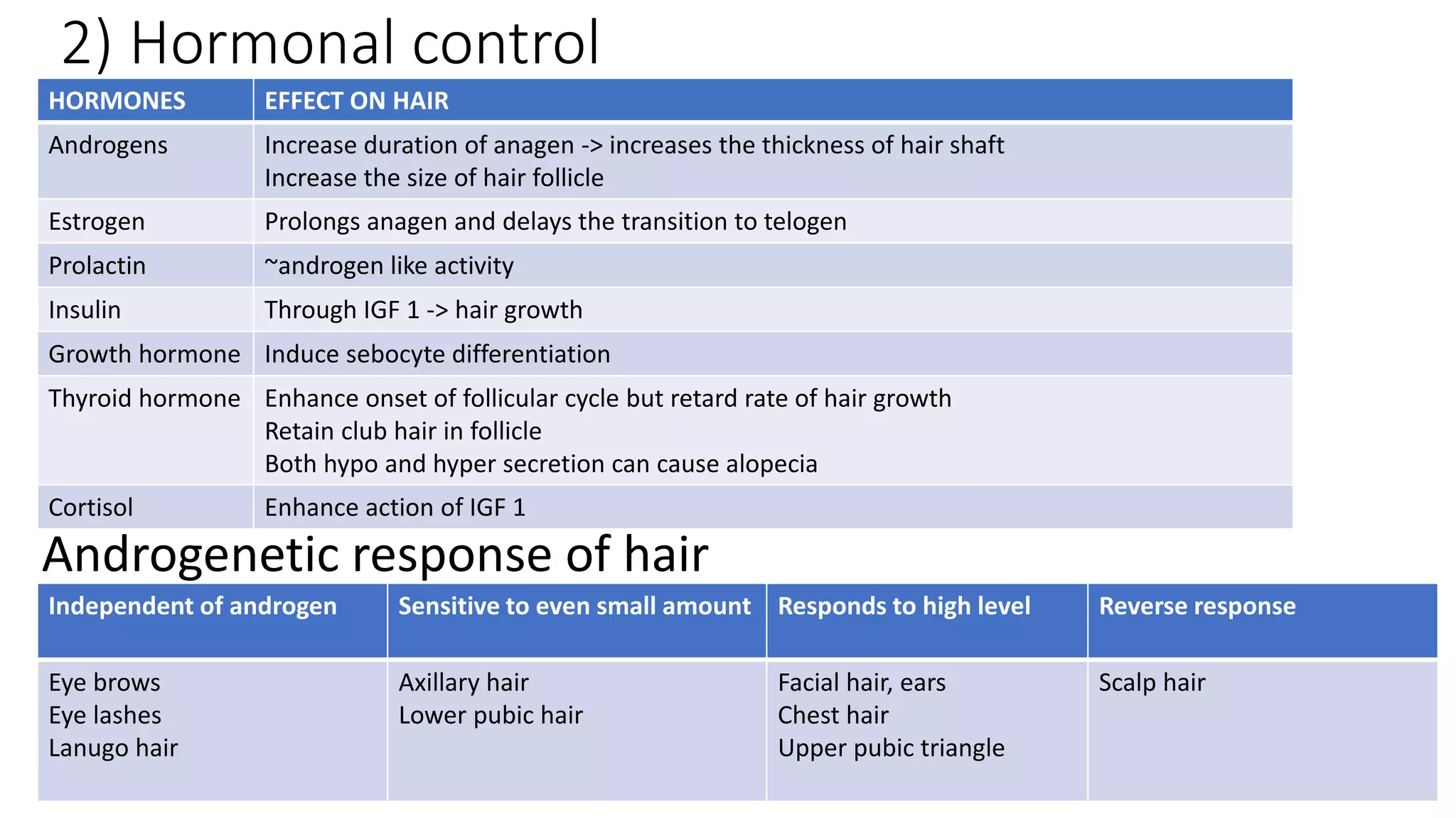 HAIR Anatomy- Basic structure and function.pptx