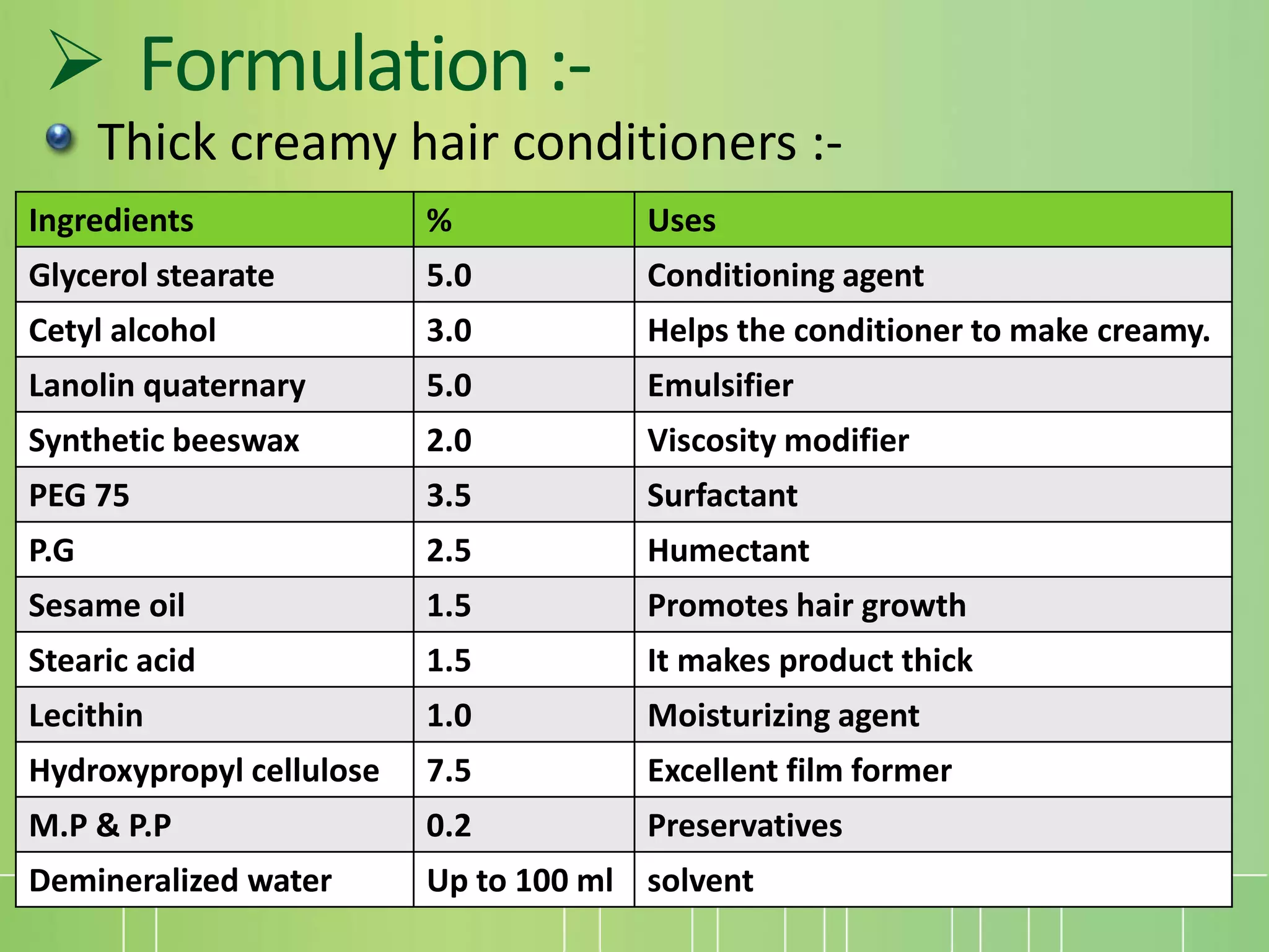 Hair tonics and conditioners | PPTX