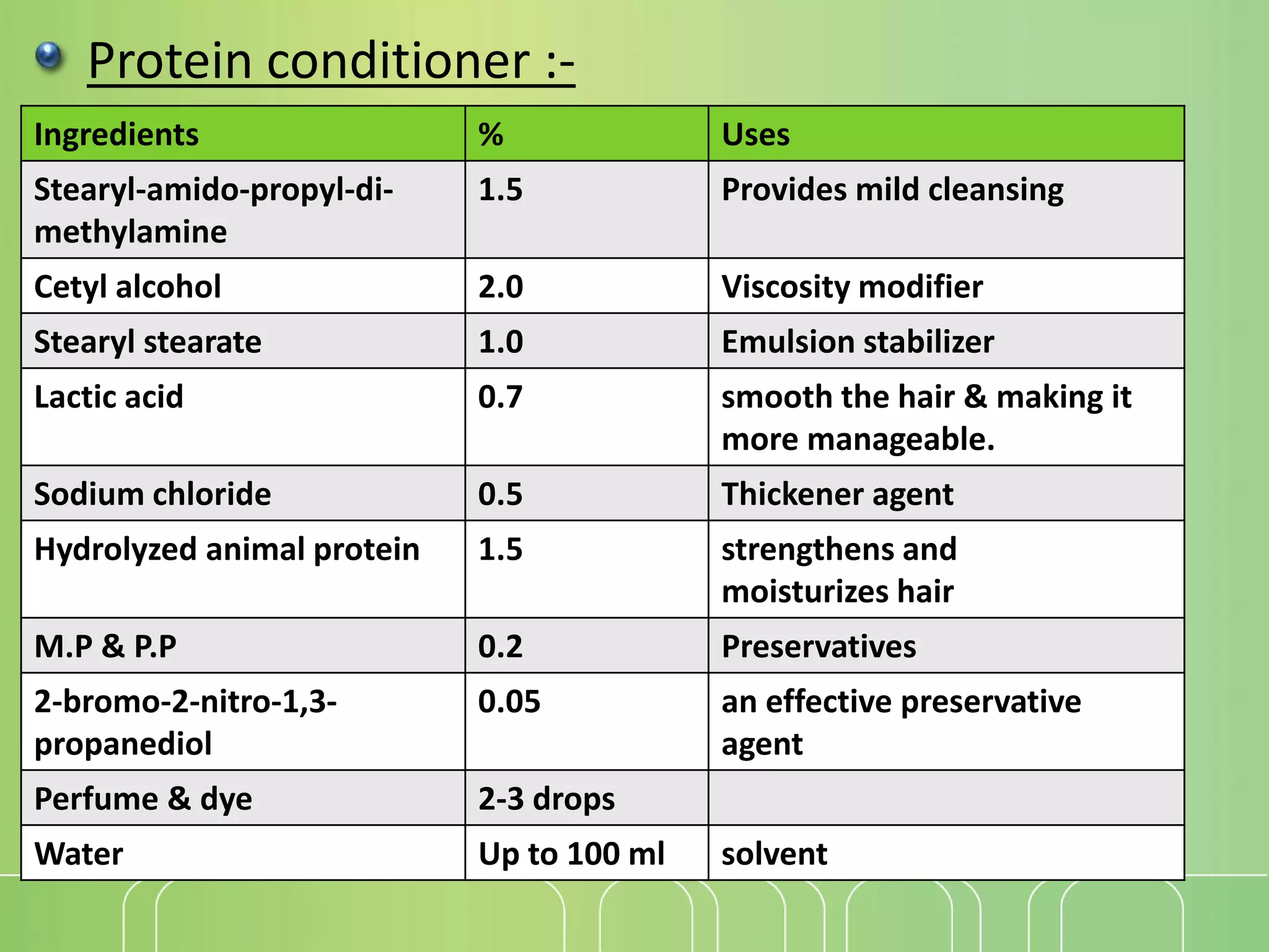 Hair tonics and conditioners | PPTX
