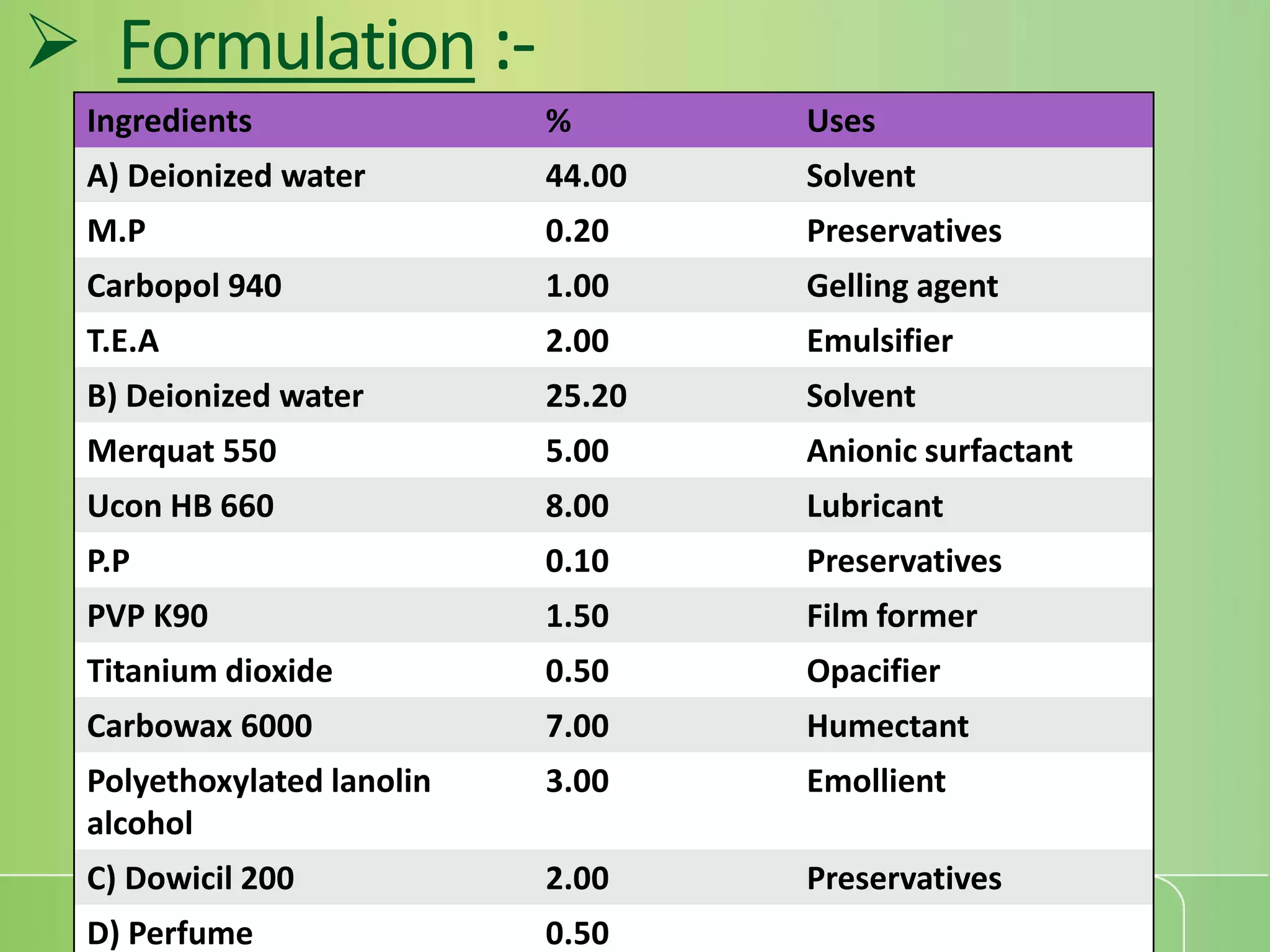 Hair tonics and conditioners | PPTX