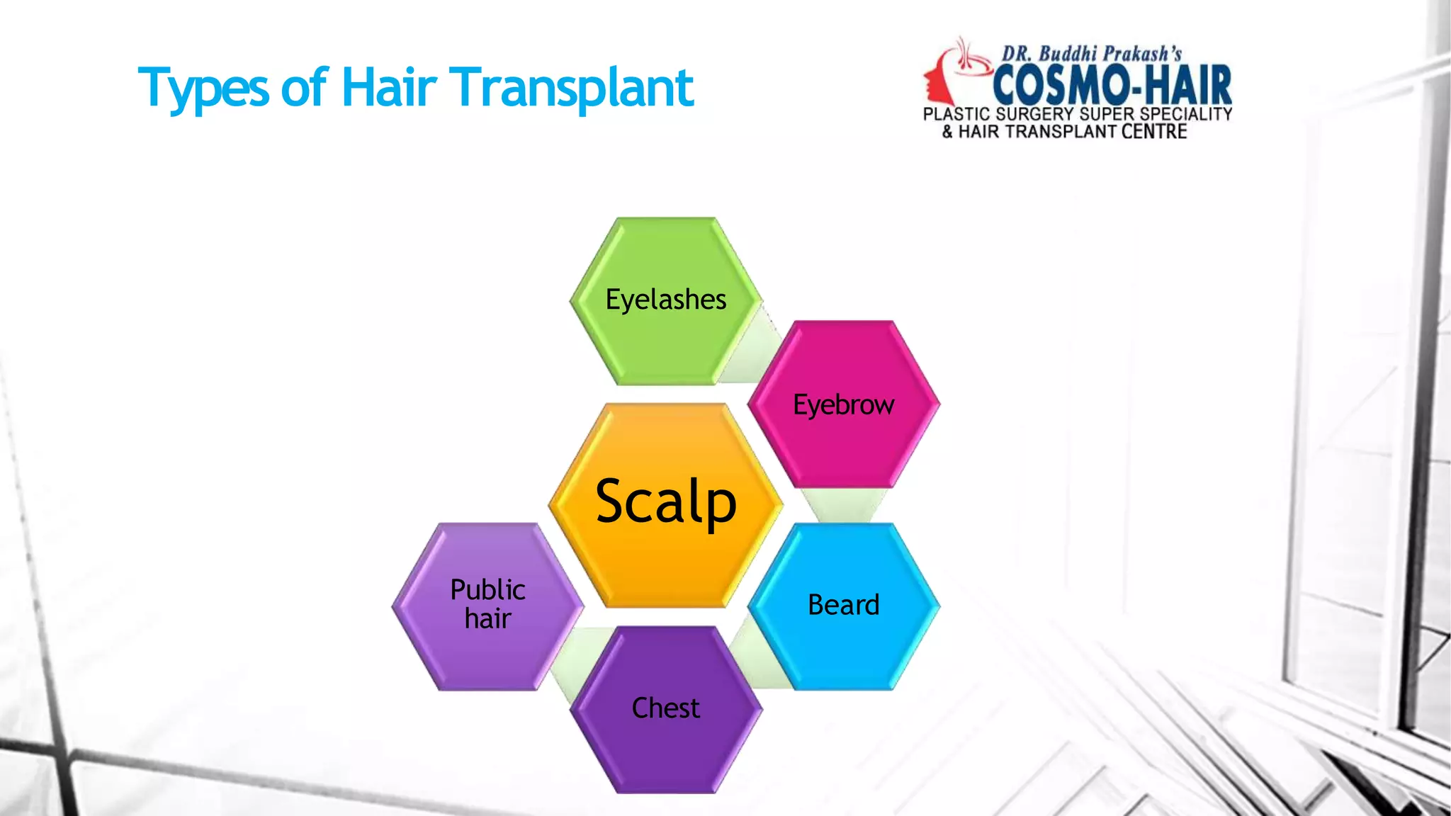 Hair Transplant Surgery Ppt