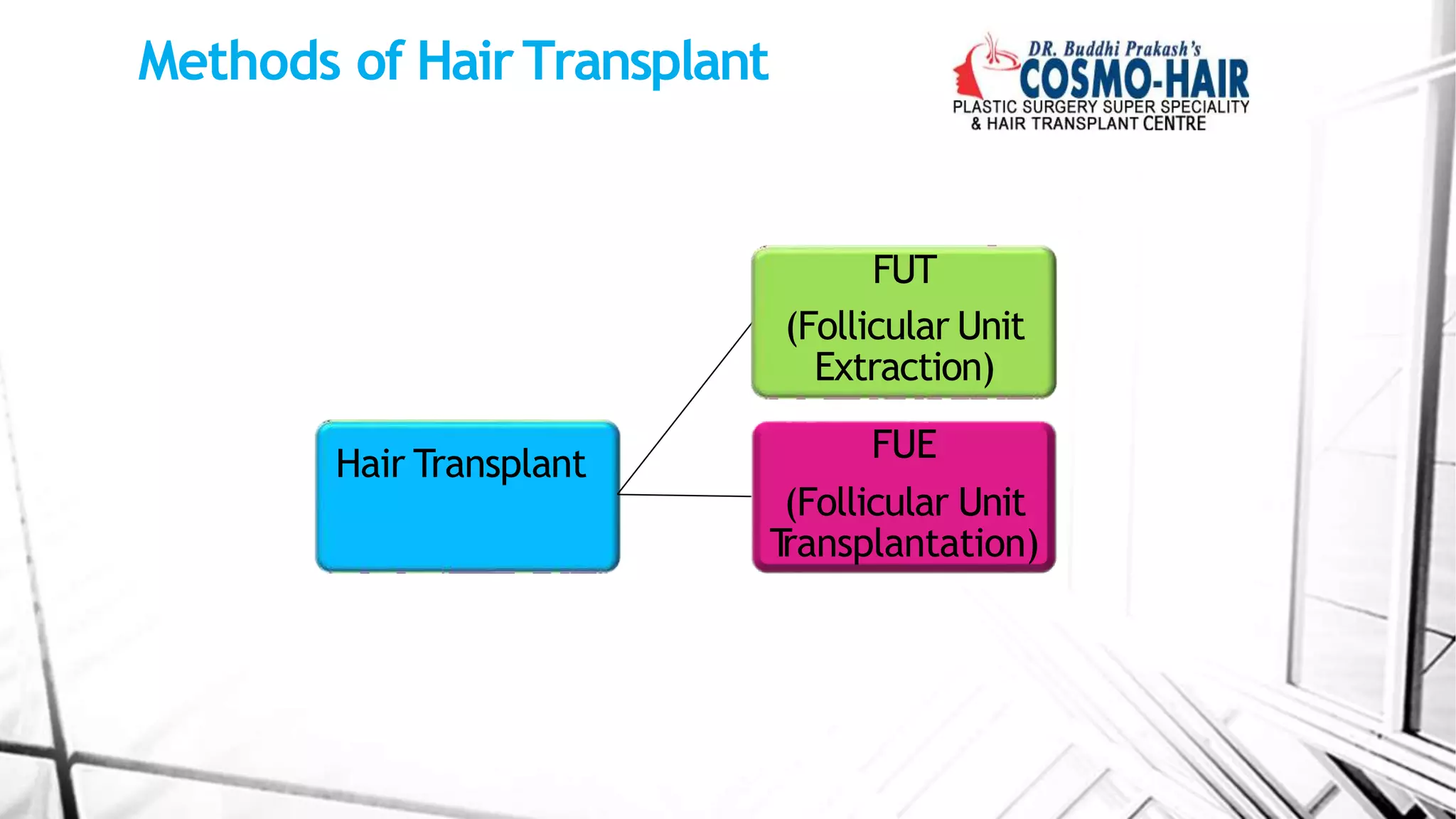 Hair Transplant Surgery Ppt