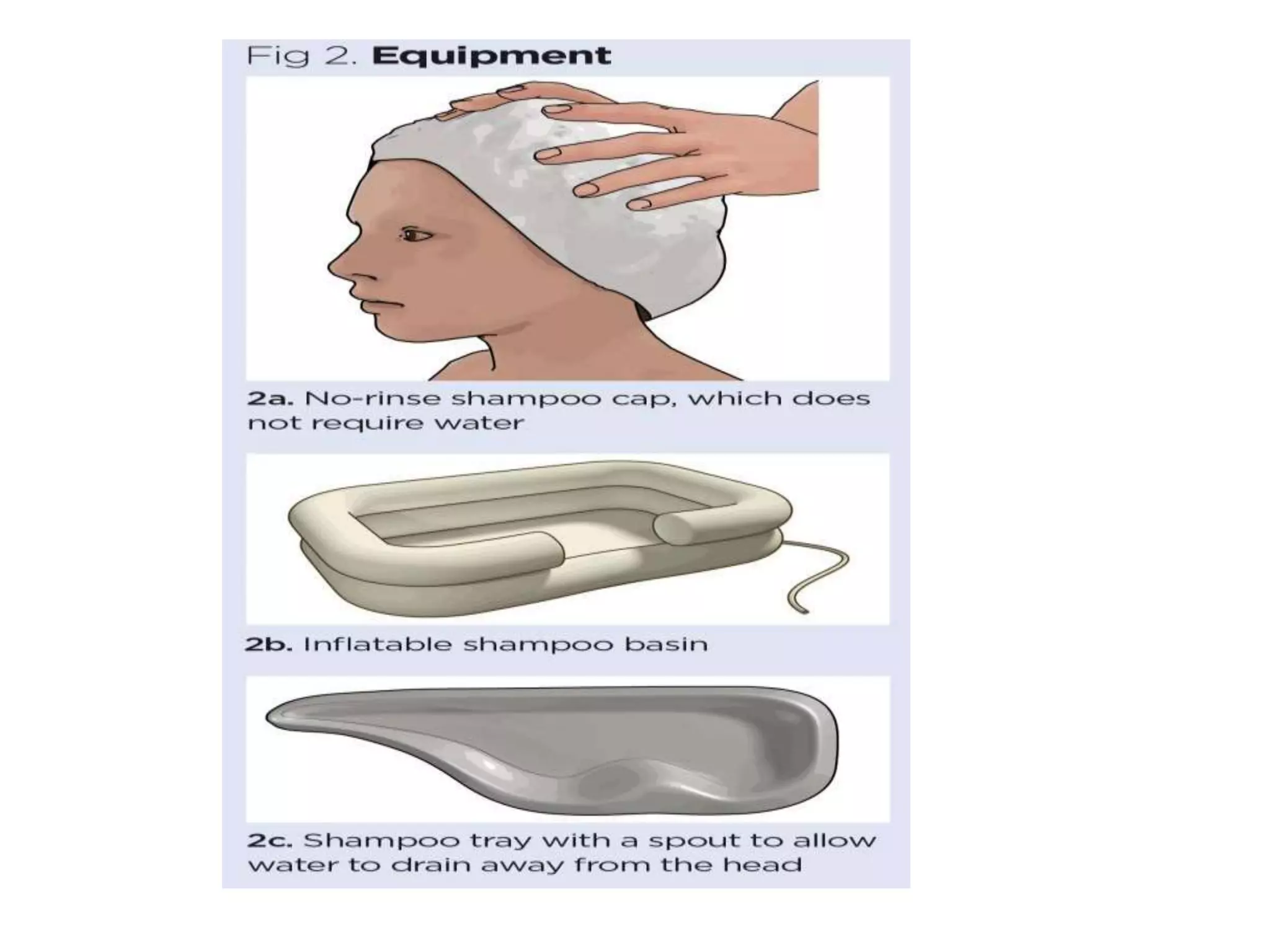 Hair wash, Fundamentals of Nursing | PPTX