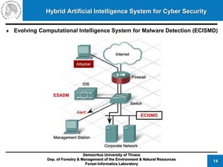 Hybrid Artificial Intelligence System for Cyber Security | PPT