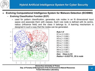 Hybrid Artificial Intelligence System for Cyber Security | PPT