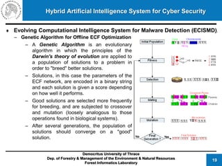 Hybrid Artificial Intelligence System for Cyber Security | PPT