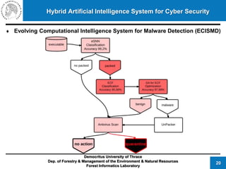 Hybrid Artificial Intelligence System for Cyber Security | PPT
