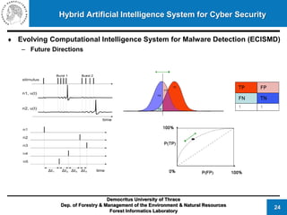 Hybrid Artificial Intelligence System for Cyber Security | PPT