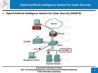 Hybrid Artificial Intelligence System for Cyber Security | PPT