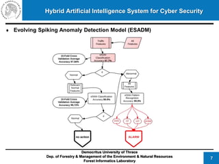 Hybrid Artificial Intelligence System for Cyber Security | PPT